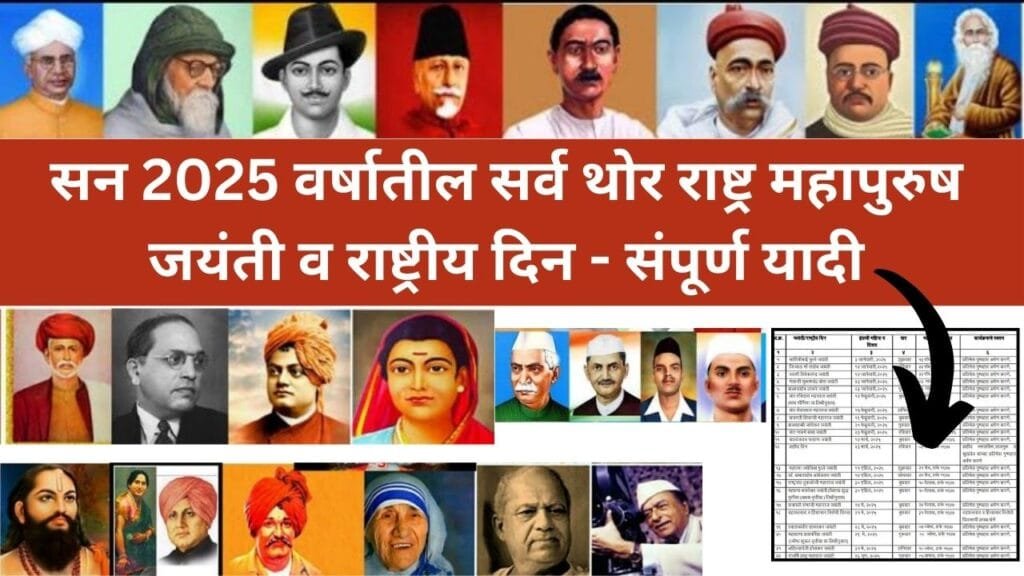 राष्ट्रीय दिन व जयंती यादी 2025: संपूर्ण यादी | Jayanti National Day ...
