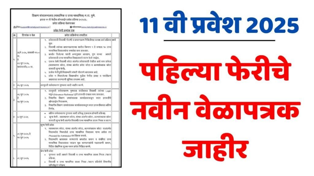 11 वी प्रवेशासाठी कागदपत्रे नसतानाही कसा मिळेल प्रवेश? सविस्तर माहिती ...