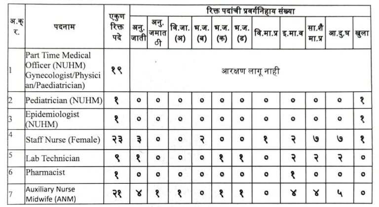 KDMC NUHM Recruitment 2026: आरोग्य विभागात विविध पदांसाठी जाहिरात ...
